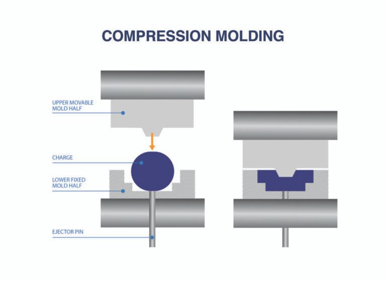 Compression Moulding Explained: Advantages, Applications, and Expert Insights for Manufacturers ...
